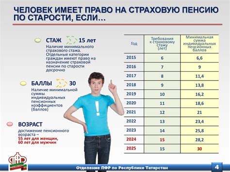 Отделение Пенсионного фонда Российской Федерации по Республике Татарстан Личный кабинет