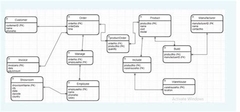 Solved Could You Please Add Missing Attributes Of All