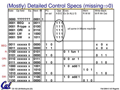 John Lazzaro Cs152 Computer Architecture And Engineering Lecture 8 Multicycle Design And