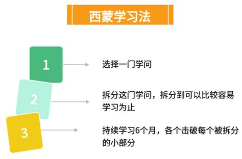学习方法有哪些？7大经典高效学习法分享