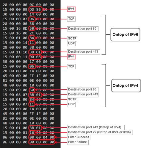 stealthier version of linux bpfdoor malware spotted in the wild