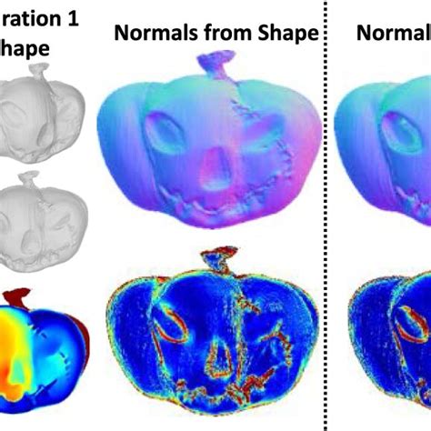 Iterative Refinement Of The Geometry For The Halloween Synthetic Download Scientific Diagram