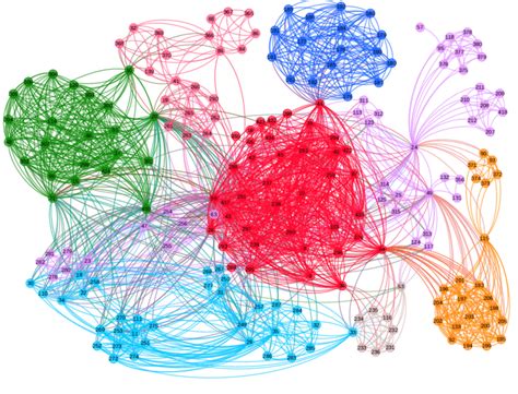 The Communities Identified In Dsm Iv Core Graph Using Modularity Score
