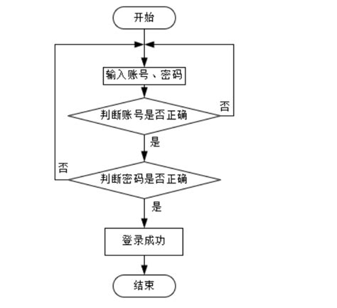 Javavue计算机毕业设计的爱尚零食电商平台 爱尚零食在线购物平台开发 基于java的爱尚零食电商管理系统 Csdn博客