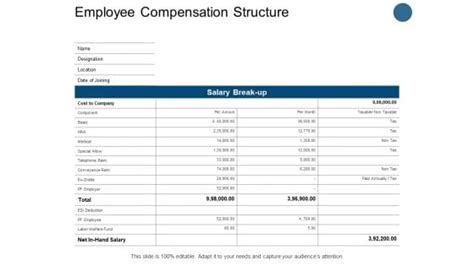 Compensation Structure Powerpoint Templates Slides And Graphics