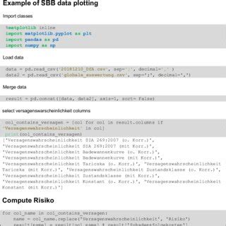 Python Programming Jupyter Notebook Download Scientific Diagram