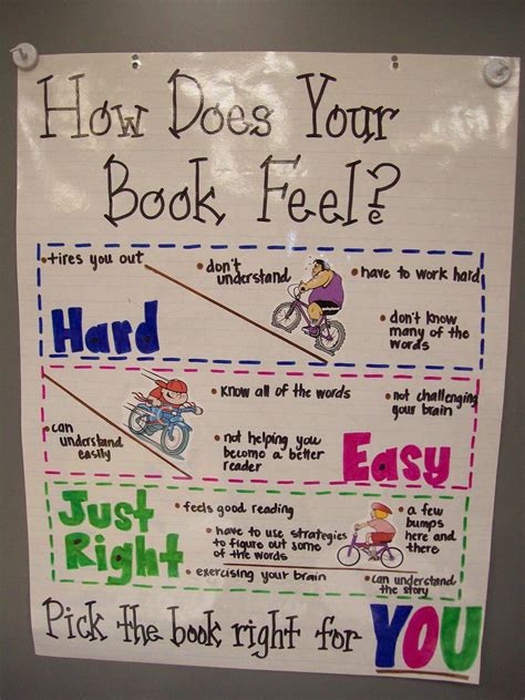 Teaching With Terhune Anchor Charts
