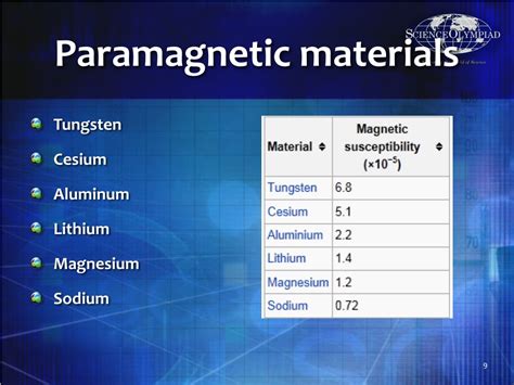 Ppt Magnetism Explained Magnets And Fields Powerpoint Presentation