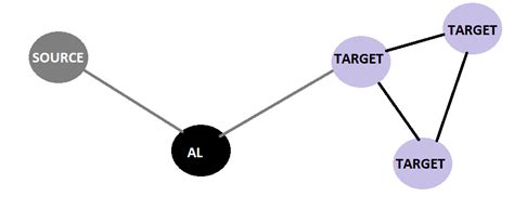 Optimizing A Query Issue Graph Algorithms Graph Data Science Neo4j Online Community