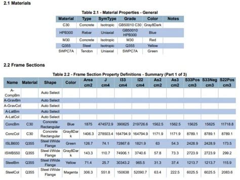 A Professional Structural Analysis And Design Report Upwork