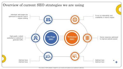 Overview Of Current Seo Strategies We Are Using Off Page Seo Techniques Ppt Sample Ppt Sample