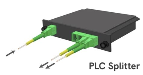 Compreendendo As Tecnologias De Fibra óptica Um Mergulho Profundo Em Ftth Fttp Fttn Fttc E