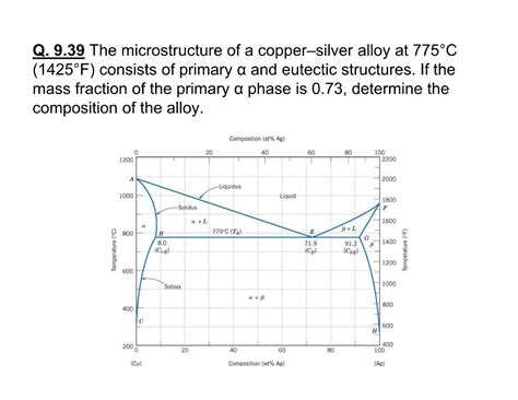 Solved Q 939 The Microstructure Of A Copper Silver Alloy