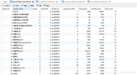 Mysql—— Order 和 Limit 的用法mysql Order Limit Csdn博客