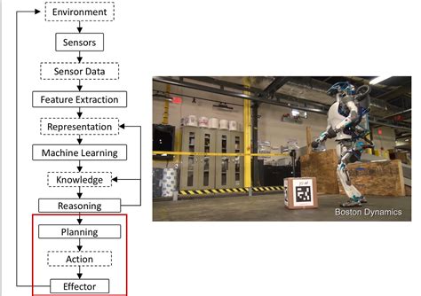 Mit 6s094 Deep Learning For Self Driving Cars 2018 Lecture 3 Notes Deep Reinforcement