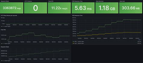 BUG Does Deepflow Agent Affect The Performance Of The Application Issue Deepflowio