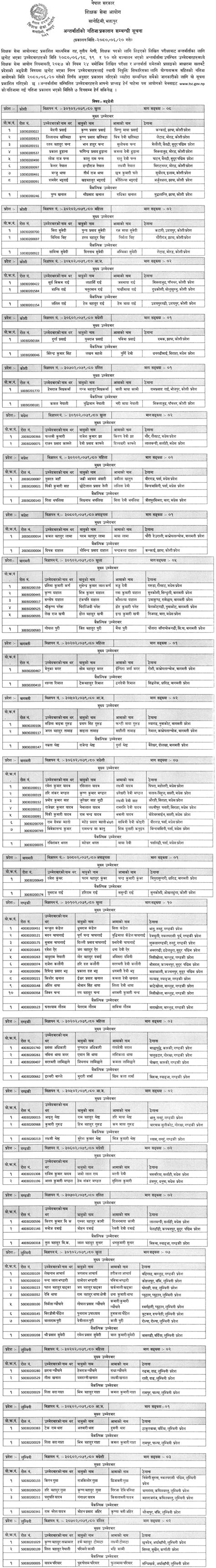 TSC Secondary Level English Subject Final Result Of All Provinces
