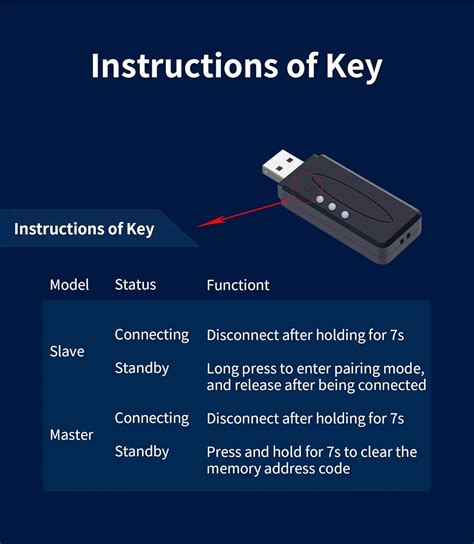 Dx Cp Master Bluetooth Module For Pc Connect Usb To Bluetooth Serial Adapter Converter For All