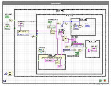 【博客4】缤果labview串口调试助手v10 初级篇nivisa 1800full Csdn博客