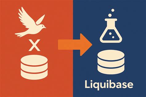 Snowflake Integration With Springboot By Dipesh Medium