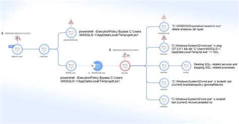 Mallox Ransomware Exploits Weak Ms Sql Servers To Breach Networks