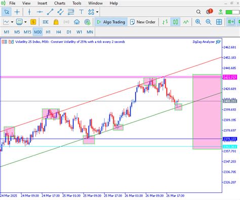 Price Action Analysis Toolkit Development Part 19 Zigzag Analyzer