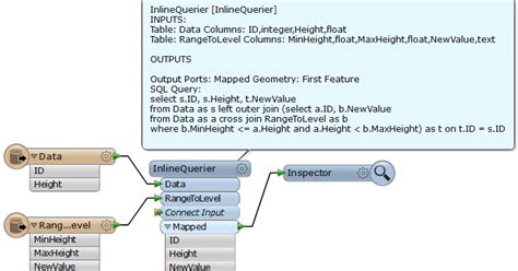 Fme Memorandum Range Based Attribute Mapping With Inlinequerier