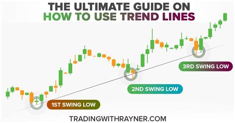 The Ultimate Guide On How To Use Trend Lines