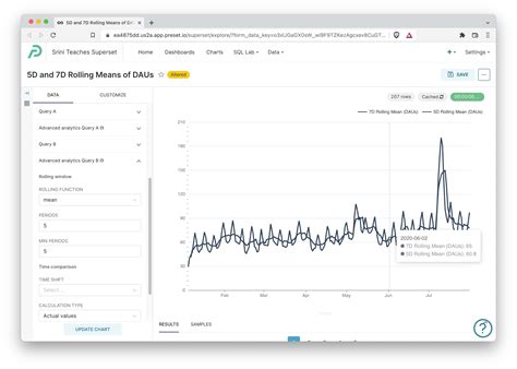 Mixed Time Series Data Visualization In Superset Preset