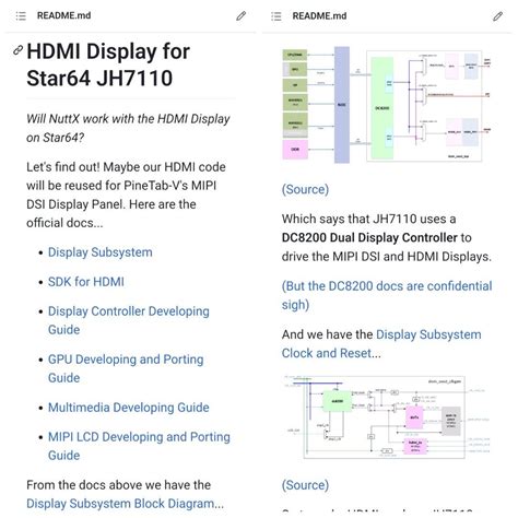 Lup Yuen Lee On Linkedin Jh7110 Nuttx