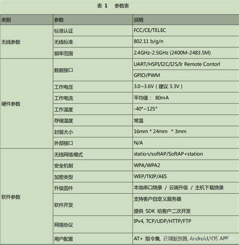 学习日记——esp8266 Esp 12f模组详情（202056）esp12f和esp8266 Csdn博客