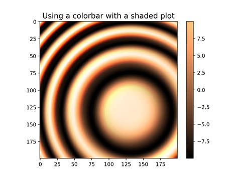 Hillshading Matplotlib Documentation