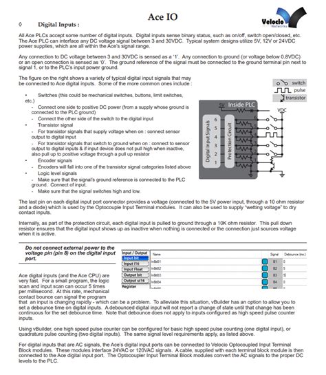 Velocioâ€™s Ace Plcs