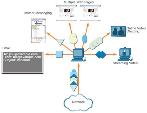 CCNA 1 V7 0 Curriculum Module 14 Transport Layer