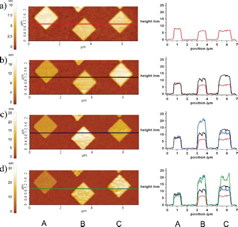 Figure 1 From Toward Multiprotein Nanoarrays Using Nanografting And Dna