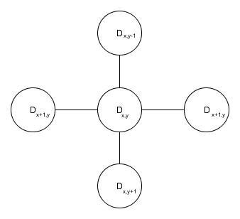 The Proposed Markov Random Field Download Scientific Diagram