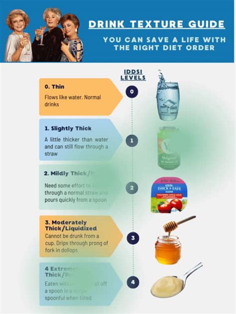 Iddsi Diet Texture Levels With Visuals By Communikate And Eat Tpt