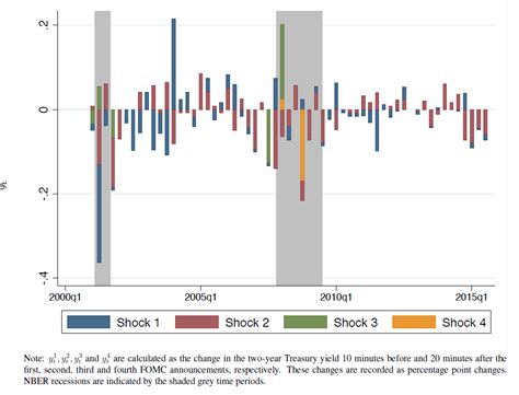 Guest Contribution “is Capital Flow Management Effective Evidence