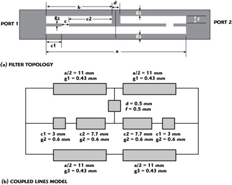 New Bandstop Filter Using Simple Defected Microstrip Structure Microwave Journal