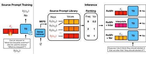 Figure 2 From Efficiently Enhancing Zero Shot Performance Of Instruction Following Model Via