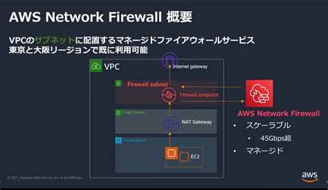 Aws Network Firewall 学習