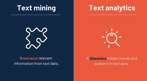 Textmining Textanalytics Datascience Nlp Businessintelligence Ai Machinelearning