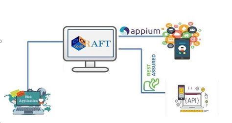 Not All Test Cases Qualify For Automation Novature Tech