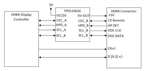 Issue With TPD S Interface Forum Interface TI E E Support Forums