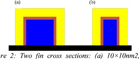 Figure 2 From Simulation On The Performance Comparison For Nanoscale Soi And Bulk Junctionless