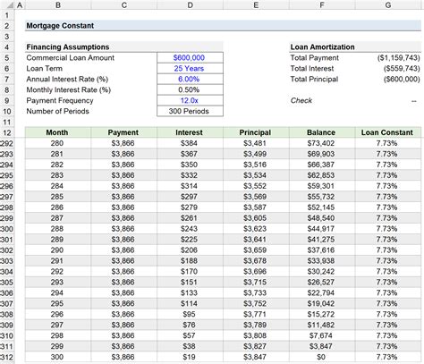 Mortgage Constant Formula Calculator