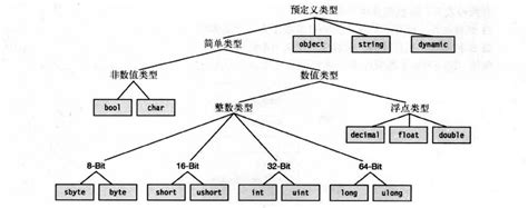 C类型与成员c 类成员 Csdn博客