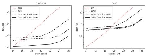 Accelerate Hybrid Quantum Classical Algorithms On Amazon Braket Using Embedded Simulators From
