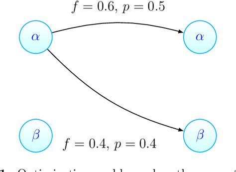 Figure 3 1 From Ross Recovery Theorem And Its Extension Semantic Scholar