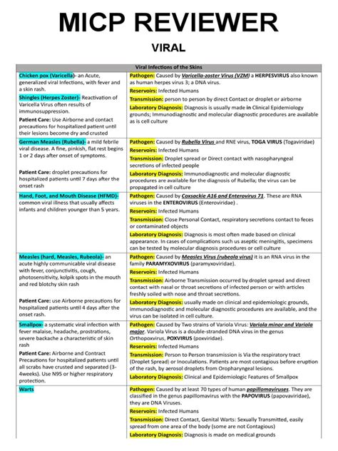 Micp Reviewer Pdf Candidiasis Infection